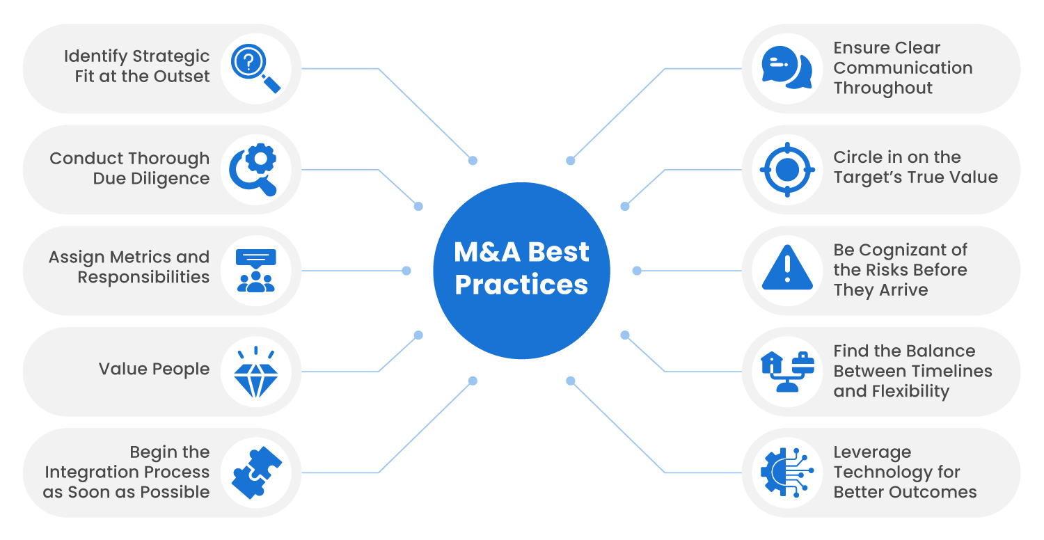M&A Best Practices & Principles to Follow to Get Success